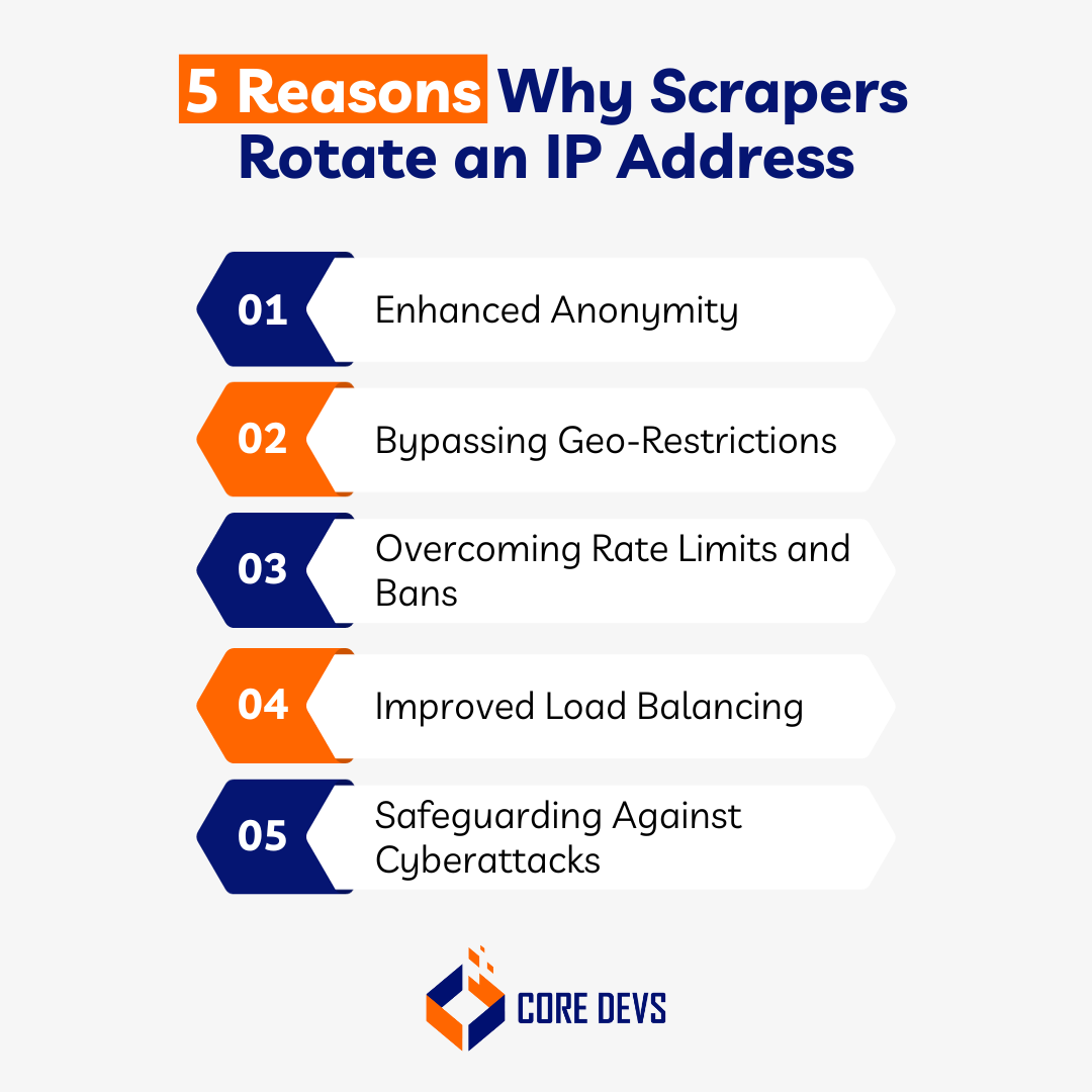 IP Rotation for Scraping: 5 Reasons to Rotate an IP Address - Core Devs Ltd