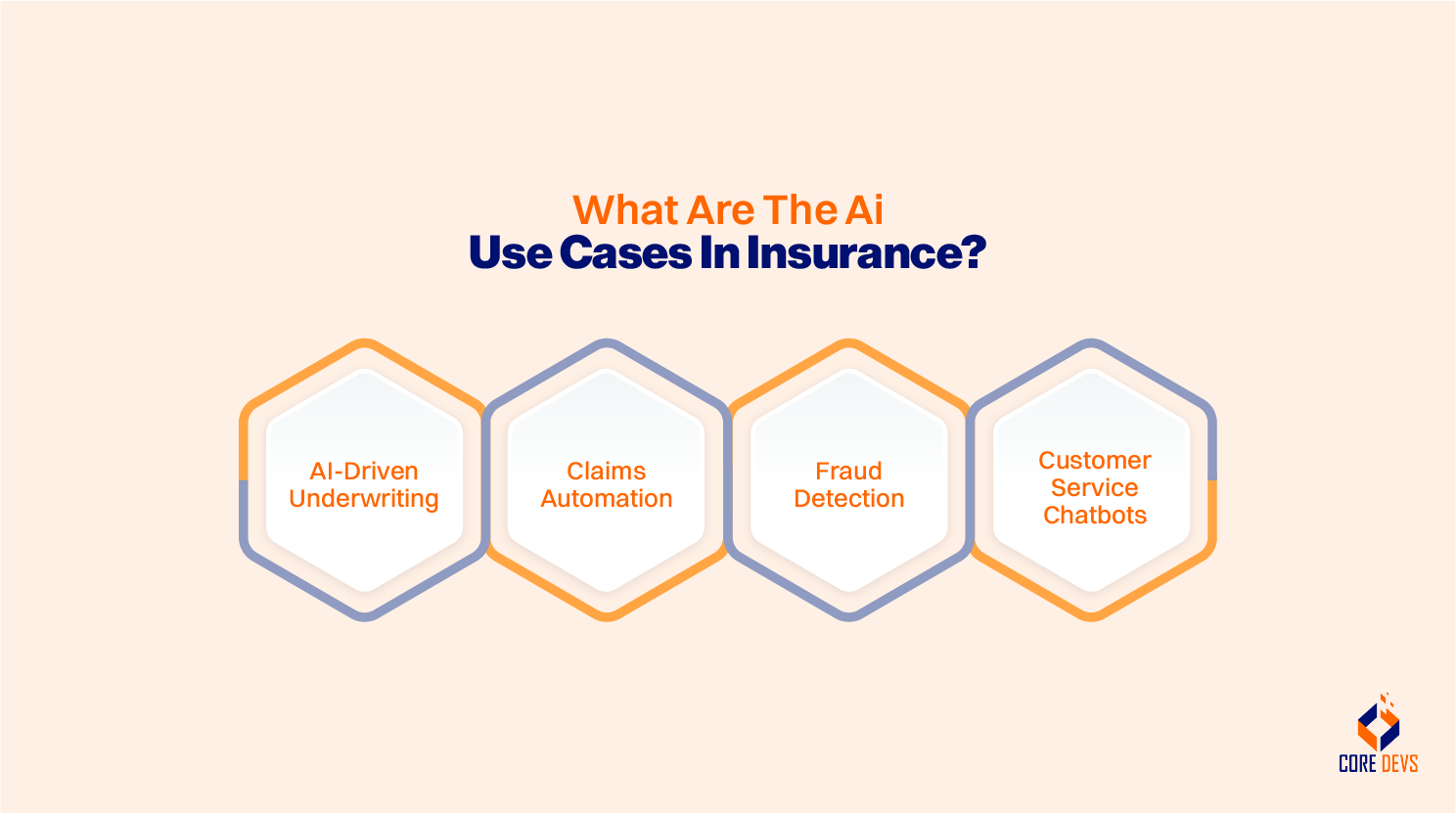 AI in Insurance: 3 Opportunities for Entrepreneurs Revealed - Core Devs Ltd