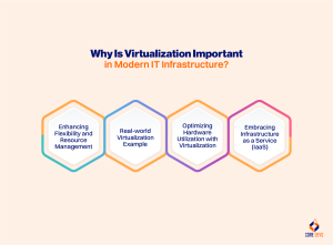 Application Of Virtualization In Cloud Computing - A Comprehensive Guide - Core Devs Ltd