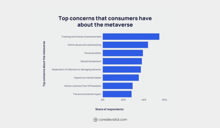 Top 10 Metaverse Use Cases and Benefits in 2023 - Core Devs Ltd
