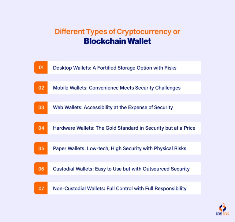 What is Blockchain Wallet? - Core Devs Ltd