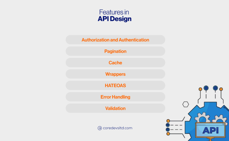 API Development: A Guide to Types, Features, Best Practices, and More ...