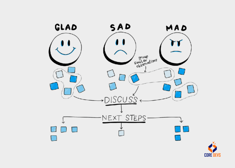 What is the purpose of the Sprint Retrospective? - Core Devs Ltd