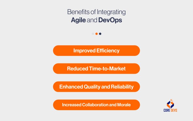Agile Vs Devops Revolutionizing Software Development And Operations Core Devs Ltd