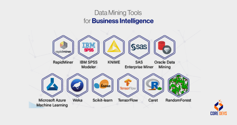 Data Mining in Business Intelligence: A Path to Data-Driven Success - Core Devs Ltd
